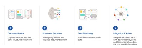 Exploring The Potential Of Intelligent Document Processing In Healthcare MuleSoft Blog