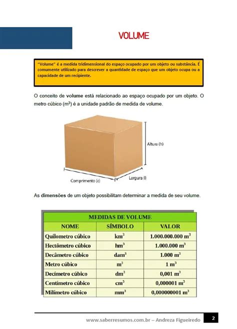 saberresumos br 181 Matemática Volume de Sólidos