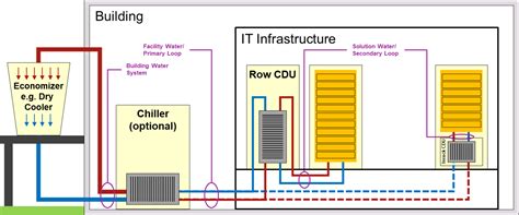 Lenovo Neptune Direct Water Cooling Standards Lenovo Press