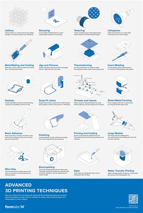 Introducing The Formlabs Texture Engine For Texturing 3d Models Formlabs Introducing The Formlabs Texture Engine For Texturing 3d Models Formlabs