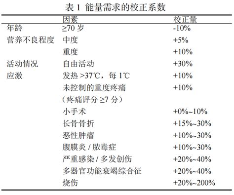 《营养不良的五阶梯治疗》 文章管理后台