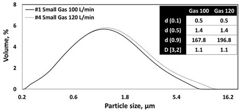 Characterization Of Cnc Nanoparticles Prepared Via Ultrasonic Assisted