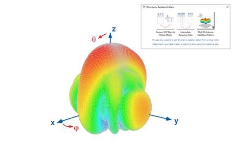 3D Antenna Radiation Pattern File Exchange OriginLab