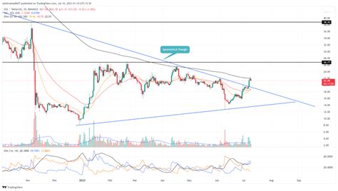 Solana Price Analysis Will Sol Price Surpass 27 Amidst Current