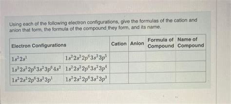 Solved Using Each Of The Following Electron Configurations