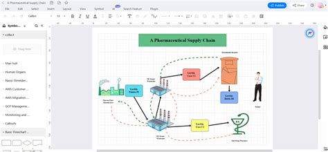 Leveraging AI For Improved Flowchart Analysis