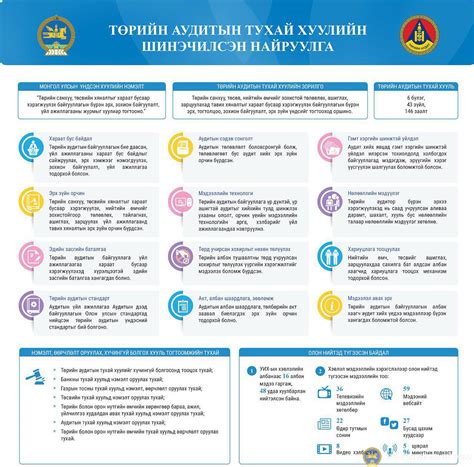 Инфографик Төрийн аудитын тухай хууль шинэчилсэн найруулга ийн хуулийн танилцуулга