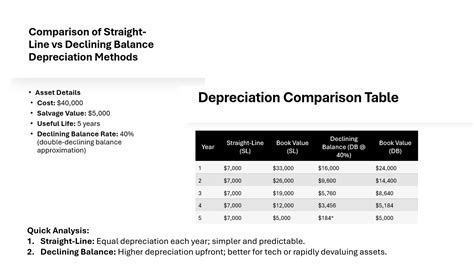 Straight Line Depreciation Formula And Examples Accounti