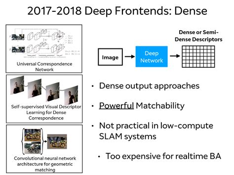 Superpoint Self Supervised Interest Point Detection And Description