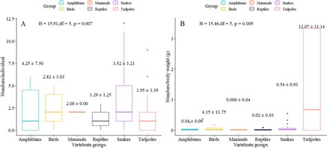 Terrestrial Wildlife As Indicators Of Microplastic Pollution In Western