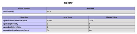 Setting Up The Sqlsrv Extension For Php 72 On Ubuntu 18042 Lts