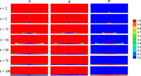 Evolution Of Transient Temperature Contours Left Column Salinity Download Scientific Diagram
