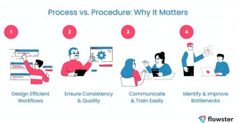Key Difference Between Process And Procedure You Need Both