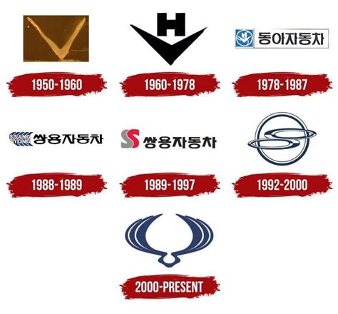 Ssangyong Logo, symbol, meaning, history, PNG, brand