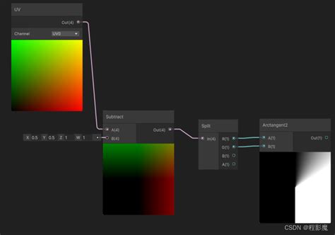 【unity】从零使用shadergraph 制作技能cdshadergraph半透明 Csdn博客