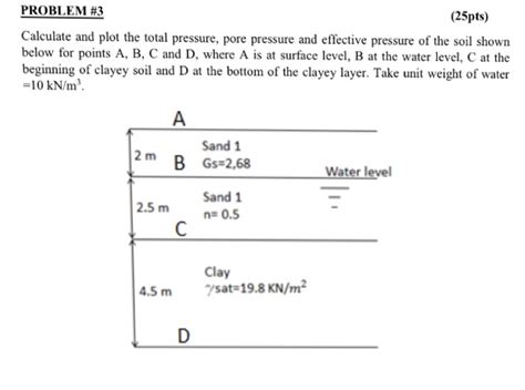 Solved Pts PROBLEM Draw Corresponding Uplift Force Chegg