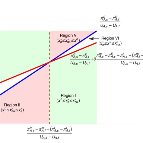 Private And Socially Optimal Innovation Portfolios Download