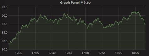 Ask Us Anything Your Questions About Mysql Elasticsearch Grafana