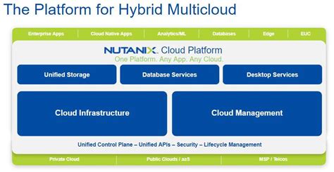 Availability of Nutanix Product Portfolio to Ease Path to Hybrid Multicloud - StorageNewsletter