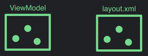 深入详解 Jetpack Compose 优化 Ui 构建 Android开发者 Segmentfault 思否