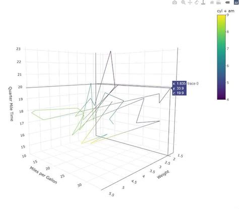 How To Do 3d Line Plots Grouped By Two Factors With The Plotly Package In R Geeksforgeeks