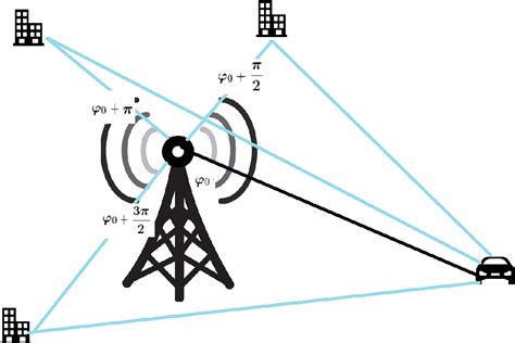 Figure 2 9 From Implementation And Evaluation Of FD MIMO Beamforming