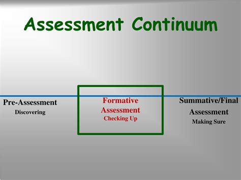 Ppt Formative Assessment Institute Powerpoint Presentation Free Download Id4420612