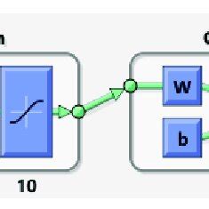 The Structure Of The Utilized Neural Network The Input Layer Receives Download Scientific