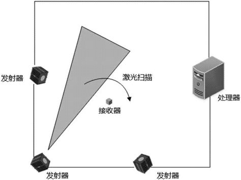 一种多目标光学跟踪方法与流程