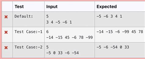 Solved Move All Negative Numbers To Beginning And Positive