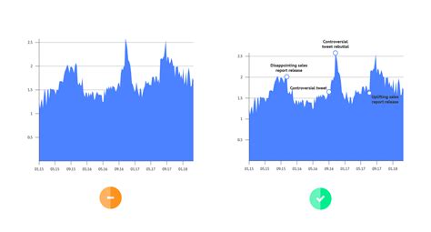Area Chart Resources Chart Library Datylon
