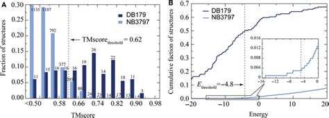 Discriminatory Feature Analysis For Dna Binding And Non Dna Binding