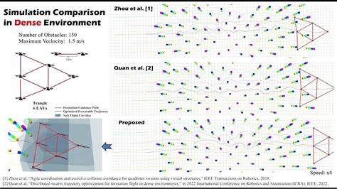Sampling Based Hierarchical Trajectory Planningfor Formation Flight Youtube