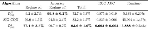 non parametric online market regime detection and regime clustering for