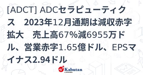 Adct Adcセラピューティクス 2023年12月通期は減収赤字拡大 売上高67％減6955万ドル、営業赤字165億ドル、eps