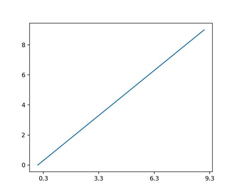 Matplotlib 380 中的新功能（2023 年 9 月 13 日）— Matplotlib 3100 文档
