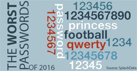 3 Easy Steps To Stay Off 2017 S Worst Password… Sdn Communications