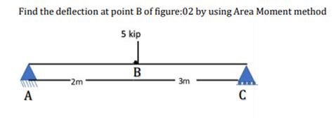 Solved Find The Deflection At Point B Of Figure By Using Chegg