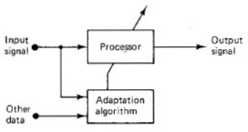 Open Loop Adaptive System Download Scientific Diagram