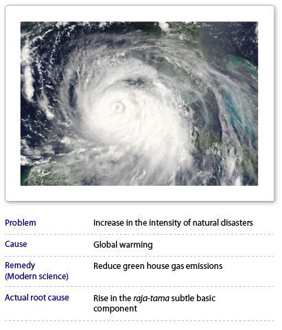 Examples Of Superficial Causes And Root Causes Of Problems In Our Lives Spiritual Science