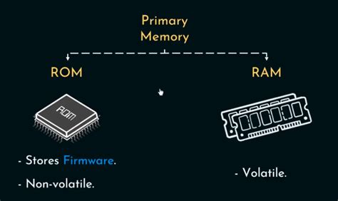 计算机组成与体系结构：rom（只读存储器）rom结构 Csdn博客
