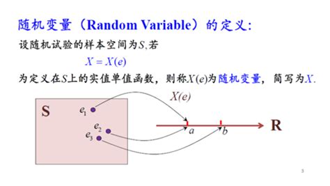 Ai第二阶段 高等数学基础——概率论和数理统计篇学习总结学ai概率与数理统计哪个好 Csdn博客