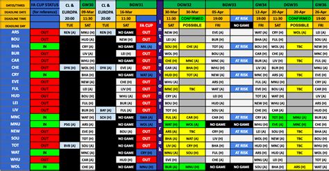 Fantasy Football Fixture Analysis Gameweek 30 Fantasy Football 247