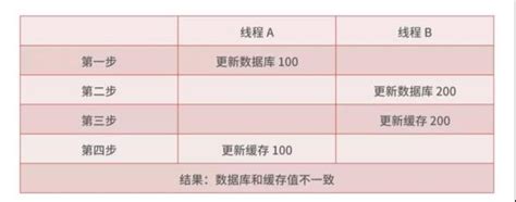 Mysql你会几种方法优化，哪种最好？mysql优化的几种方法 Csdn博客