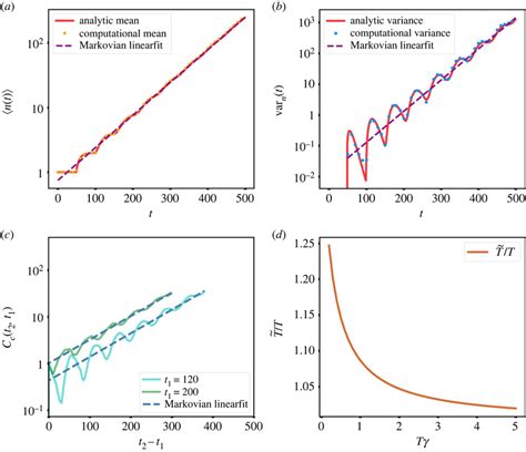 The Markovian Model Is A Good Approximation Of The Non Markovian Model