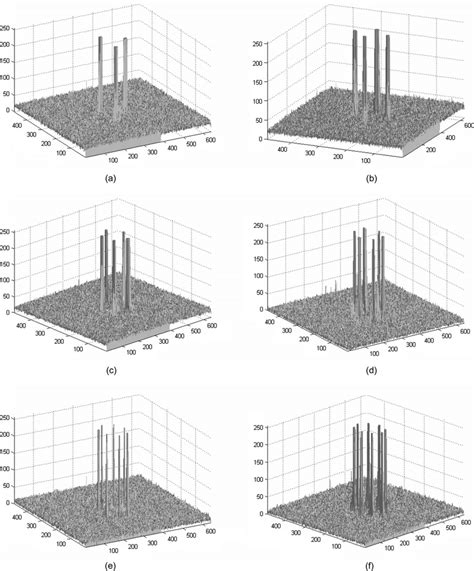 Three Dimensional Representation Of The Output Field Optical Fourier Download Scientific