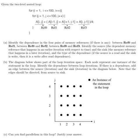 Solved Given The Two Level Nested Loop For I 1 I
