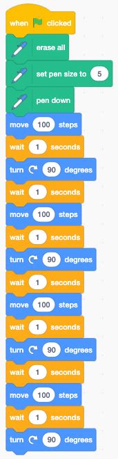 Drawing A Square Coderdojo Tc Scratch