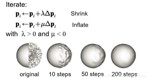 Laplacian Smooth 基于laplacian算子的网格平滑 Csdn博客