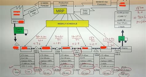 hany ahmed ezzeldin on linkedin unlocking efficiency 🚀 a visual